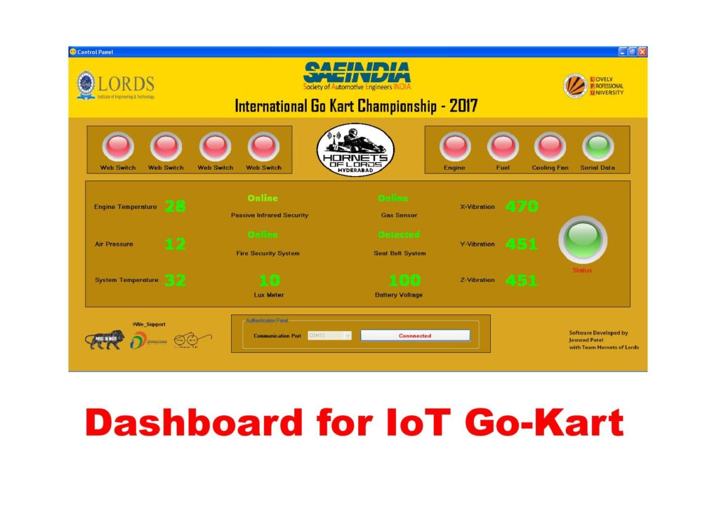 Dashboard – Dr. Jawwad Patel